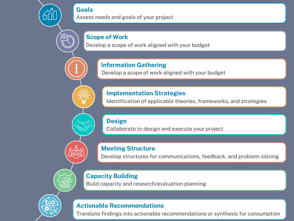 National Implementation Research Network
